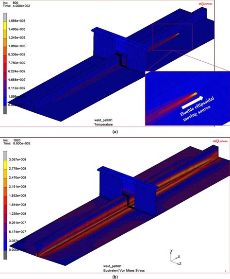 Computed Results Of Welded Induced Residual Stress A Schematic Of Download Scientific