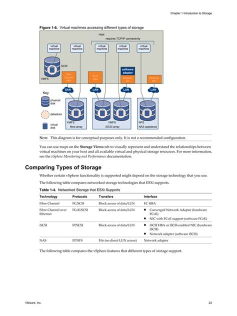 Vsphere Esxi Vcenter Server 50 Storage Guide Pdf