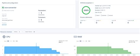 github lifebit ai ecw converter dockerised python scripts and nextflow