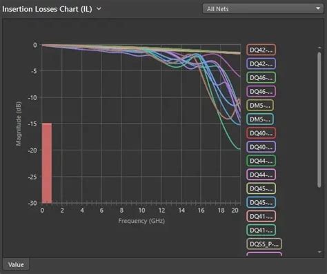 Signal Integrity Analyzer By Keysight For Altium Designer