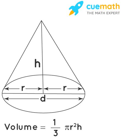 how to find the volume of a cone in terms of pi [solved]