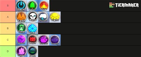 Elemental Powers Tycoon Tier List Community Rankings Tiermaker