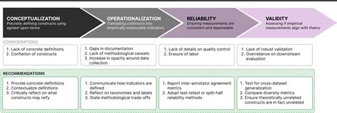 논문 리뷰 Position Measure Dataset Diversity Dont Just Claim It