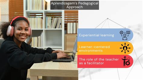 Integrating Digital Pedagogy In Online Learning A Focus On Aprendizagems Pedagogical Approach