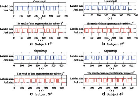 The Results Of Data Segmentation For Four Subjects By Using The