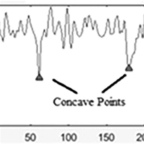 Figure Methodology Color Figure Can Be Viewed At Wileyonlinelibrary
