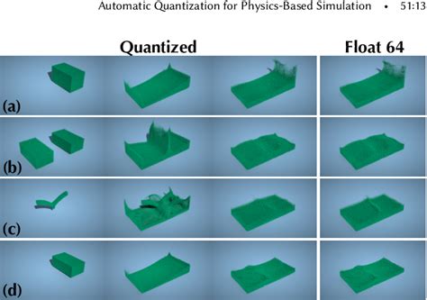 Figure 16 From Automatic Quantization For Physics Based Simulation