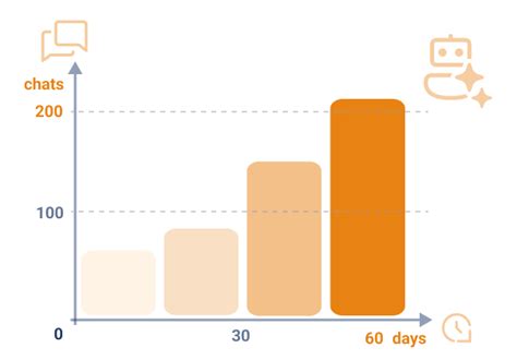 Creating Jaime Ai Assistant For The Website First Line Software