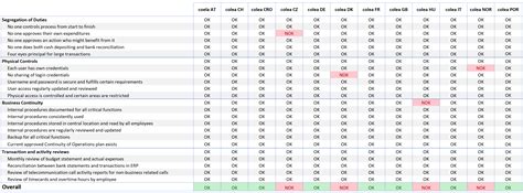 Consume Consolidated Checks