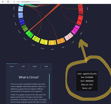 Dashbiocircos Tooltip Wrong Position If Page Is Scrolled · Issue 758 · Plotlydash Bio · Github
