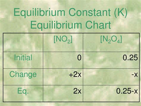 Ppt Equilibrium Powerpoint Presentation Free Download Id3803157