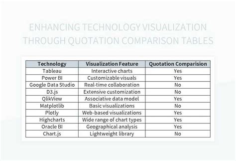 Enhancing Technology Visualization Through Quotation Comparison Tables