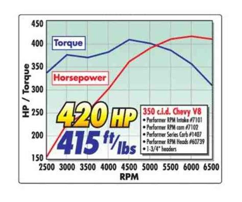 BluePrint 383 Small Block Chevy Crate Engine Kit
