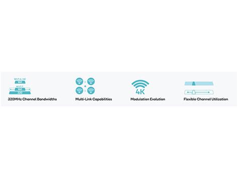 Wi Fi Unlocks The Next Generation Of Wireless Broadband Connectivity