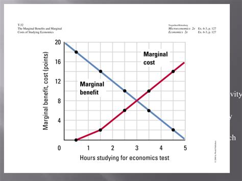 Ppt The Assumption Of Maximizing Behavior Lies At The Heart Of