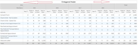 Html Ssrs Is It Possible To Span A Row Group Header Over A Column