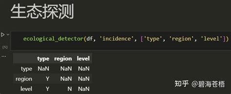 用python实现地理探测器 知乎
