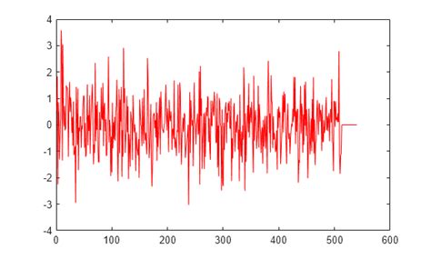 fifo buffer matlab mathworks india