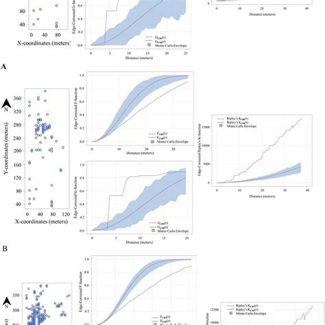 Grove I Point Pattern Analyses Comparisons Of Point Pattern Analyses