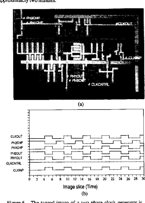Figure 6 From An Automated Test System For Fault Location In Vlsi