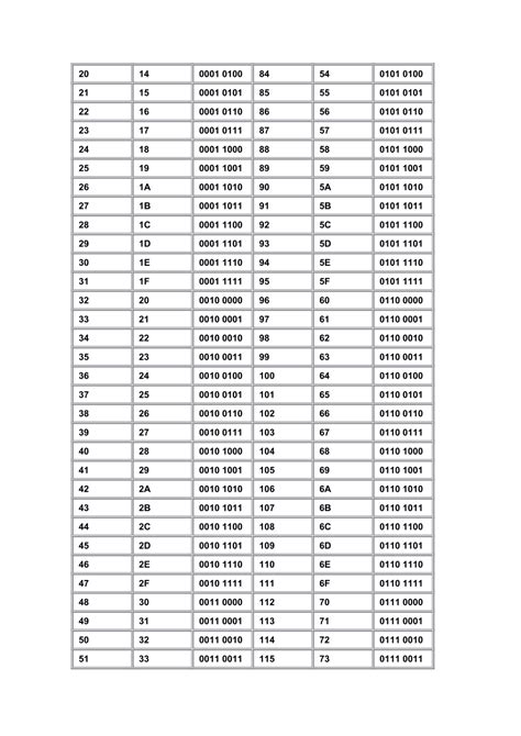 二进制十进制十六进制数值对照表