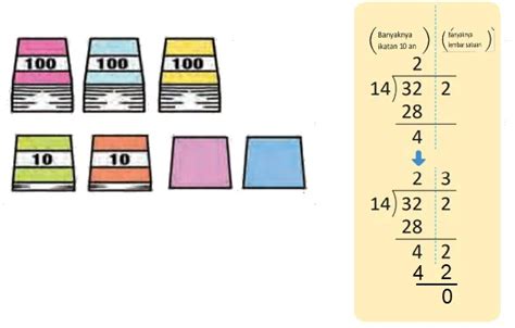 Pembagian Dengan Bilangan Angka Bagian Mikirbae