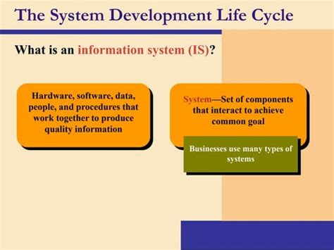 The Four Phases Are Systems Planning And Selection Systems Analys Docx