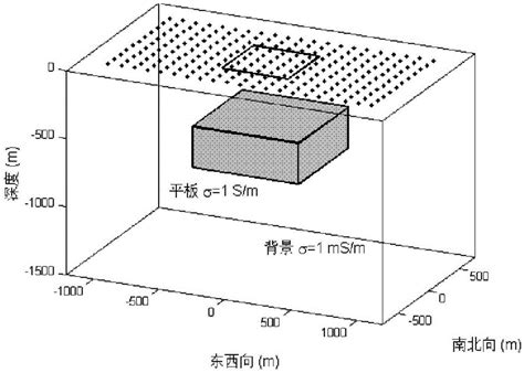 Rapid Three Dimensional Inversion Method For Transient Electromagnetism