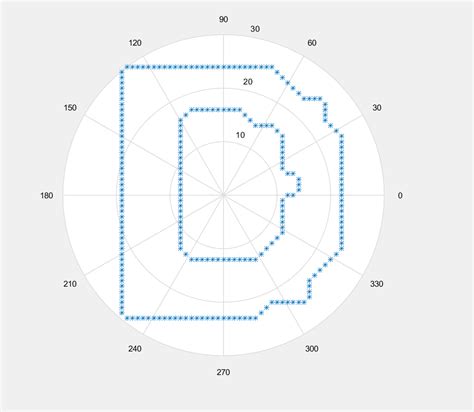 Image Processing Matlab Discrete Values Of Rho Every 10 Degrees Of