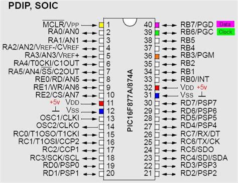 Complete Pic16f876 Datasheet Specs Pinout And Application Notes