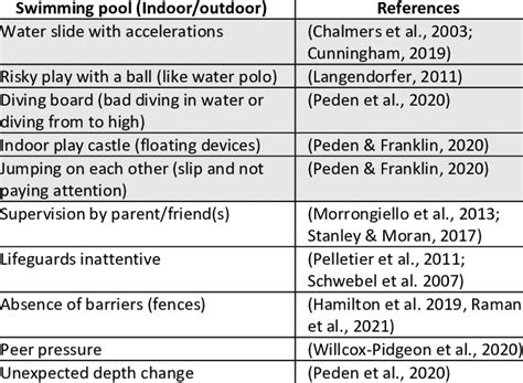 Aquatic Risky Situations In A Swimming Pool In Grey Those Selected