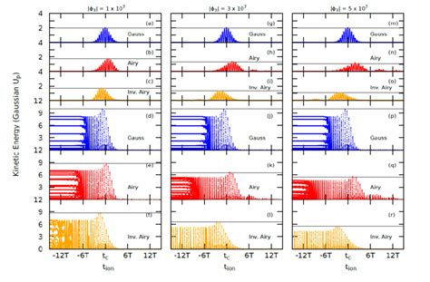 Kinetic Energy Spectra For Direct A C G Im O And Rescattered