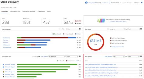 클라우드 검색 데이터 익명화 Microsoft Defender For Cloud Apps Microsoft Learn