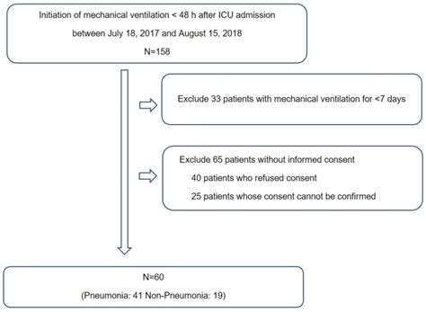 Association Between The Respiratory Microbiome And Plasma Microbial
