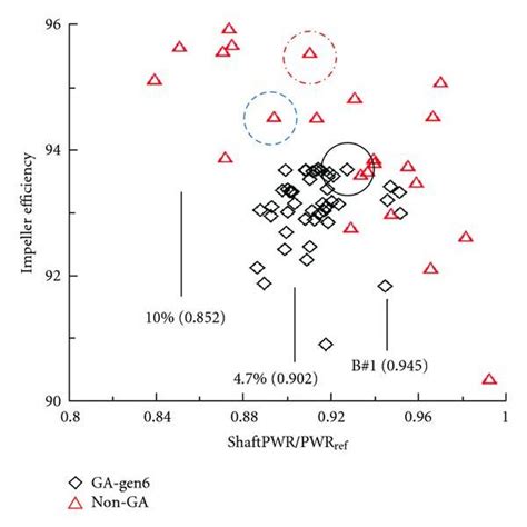 Pdf Impeller Design Of A Centrifugal Fan With Blade Optimization