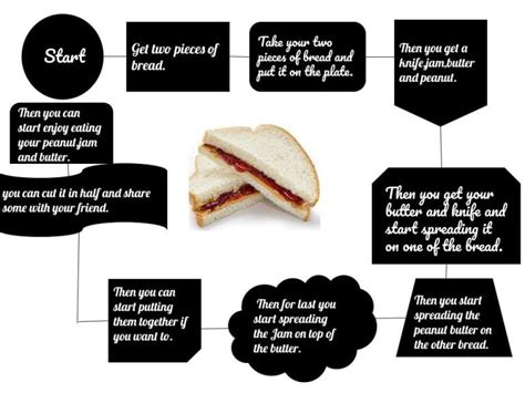 Peanut Butter And Jam Flowchart Amorangi Panmure Bridge School