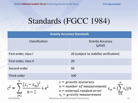 Ppt Terrestrial Gravity Plans At Ngs Dru Smith Mark Eckl Vicki