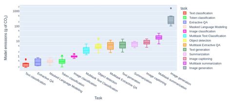 One Ai Image Needs As Much Power As A Smartphone Charge • The Register
