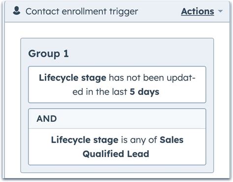 Iv Lead Hubspot Crm Partners On Linkedin Hubspotpartners