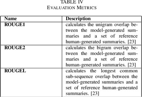 Table Iv From Text Summarization Using Transformer Model Semantic Scholar