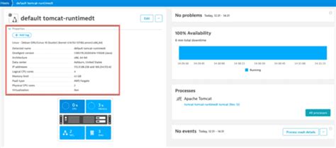 Monitor Aws Fargate — Dynatrace Docs
