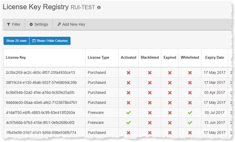 Software License Usage Tracking Part 3 Revenera Blog