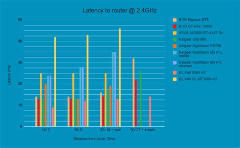 netgear orbi rbke963 review a premium three part mesh router setup wepc
