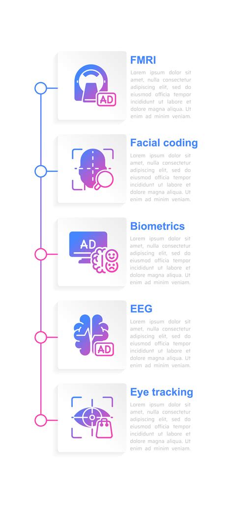 Neuromarketing Techniques Infographic Chart Design Template Consumer