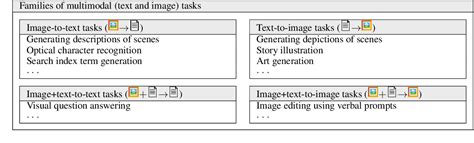 Figure 1 From Underspecification In Scene Description To Depiction