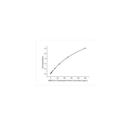 Buy Sars Cov 2 Nucleocapsid Protein Antibody 9a4b3 Axil Scientific