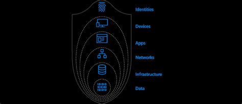 Cyber Resilience Hygiene Guide Security Insider