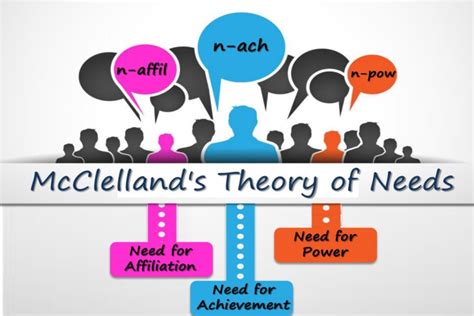Mcclellands Theory Of Needs Achievement Affiliation And Power