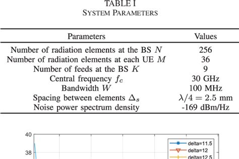 Table I From Two Timescale Beamforming Optimization For Downlink Multi