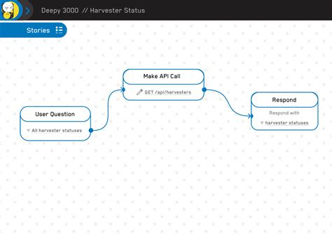 Build Go Bot Developer Tools Guis Etc · Issue 8 · Deeppavlov